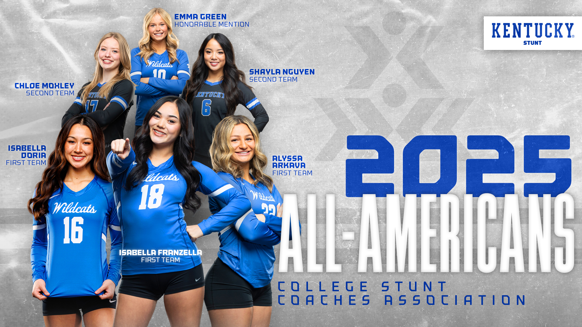 Kentucky STUNT Places Six on All-American Team – UK Athletics